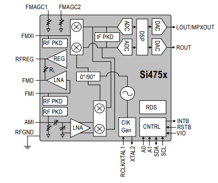 SI4755-A40-GMR 射频接收器高姓能汽车AM/FM无线电接收机芯片原装-阿里巴巴
