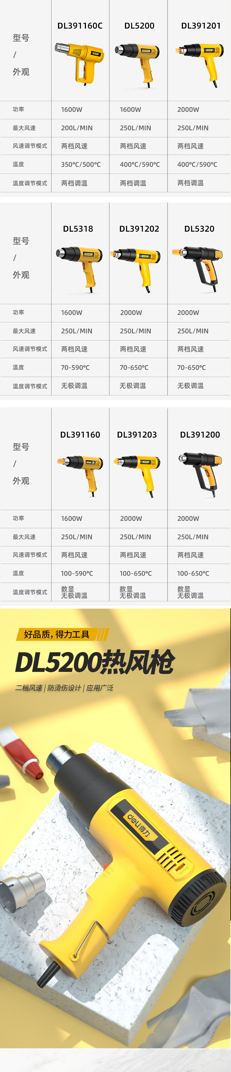得力DL5200热风枪工业电热吹风机热风筒电烤枪贴膜烤枪收缩膜烘枪-阿里巴巴