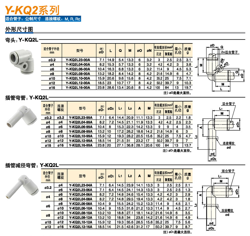 SMC型KQ2L弯头二通KQ2L06-01AS/KQ2L08-02AS/KQ2L10-02AS气动接头-阿里巴巴