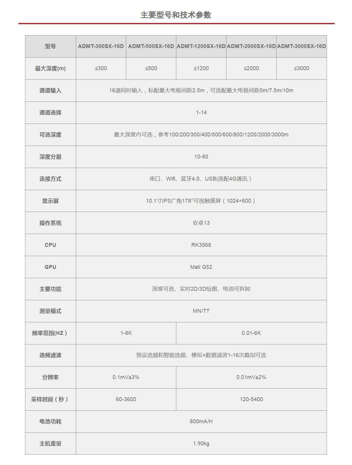 大地电磁电导率仪ADMT-EH4≤4000米内10米间隔深度可选主机铝箱测-阿里巴巴