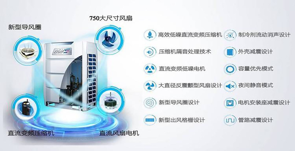 美的中央空调商用大多联机22匹 MDV-615（22）W/D2SN1-8V1-阿里巴巴