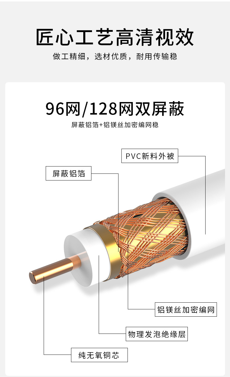 厂家批发纯铜家装有线电视线SYWV75-5视频线闭路线同轴电缆100米-阿里巴巴