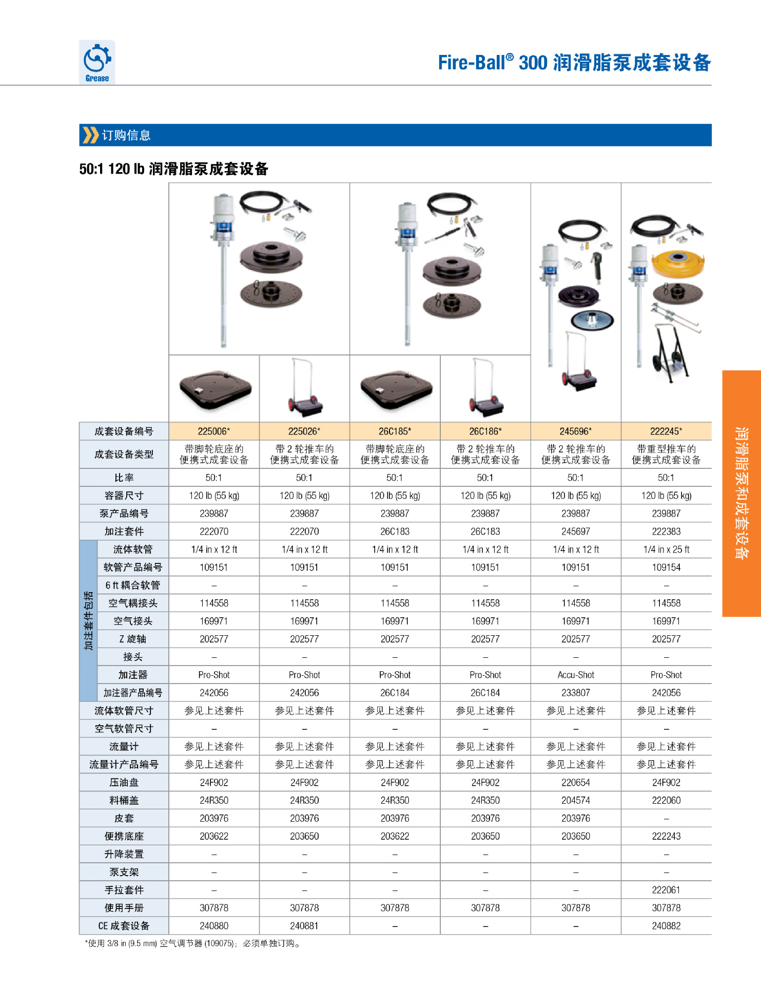 固瑞克Graco 204254 Fire-Ball300 5:1润滑油泵203876-阿里巴巴