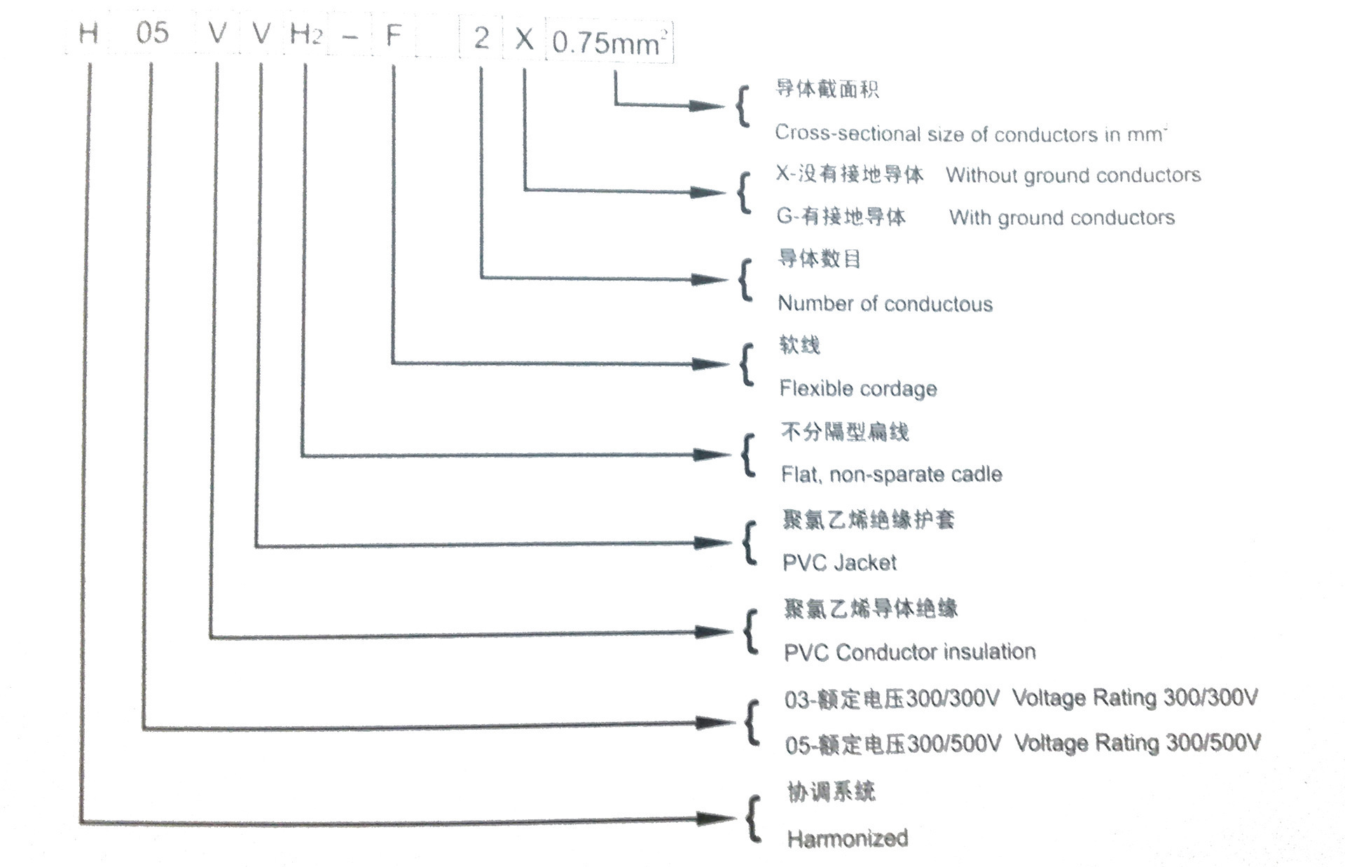 ProTeam 100641 电线,尾辫 3 线,带螺母和垫圈索环,黑色 Pro Team-阿里巴巴