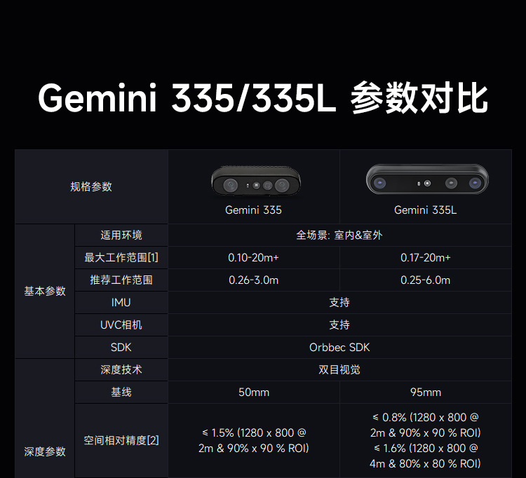 奥比中光 Gemini335L双目深度相机ROS机器人SLAM小车AI视觉摄像头-阿里巴巴