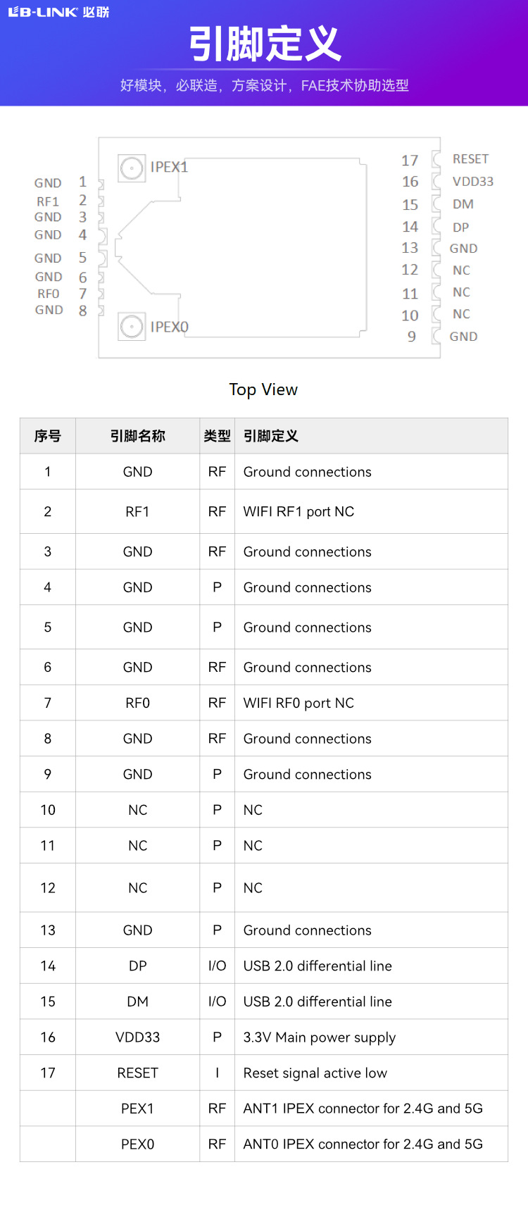BL-M8812CU5双频5G 11AC高速率WIFI模块 无线模块TV板卡RTL8812CU-阿里巴巴