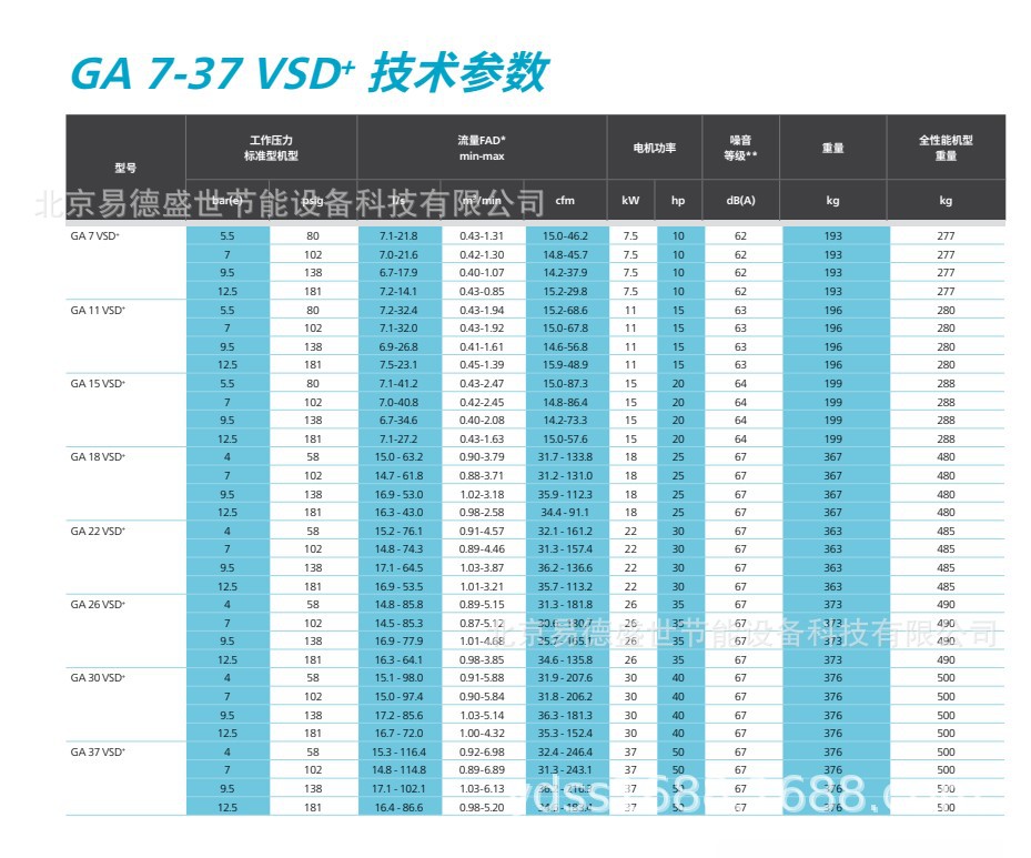 阿特拉斯永磁变频空压机GA18VSD+FF 1螺杆压缩机内置冷冻式干燥机-阿里巴巴