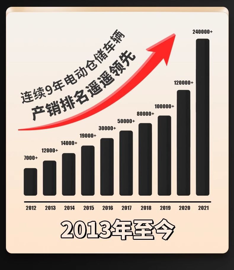 中力小金刚ET9全电动搬运叉车1.5吨铅酸款托盘车地牛ET6-阿里巴巴