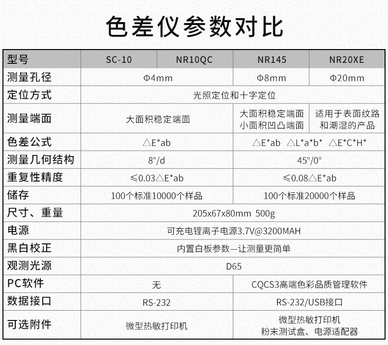 3nh三恩驰油漆涂料NR110高精度色差仪CR8分光色差仪SC-10色差计-阿里巴巴