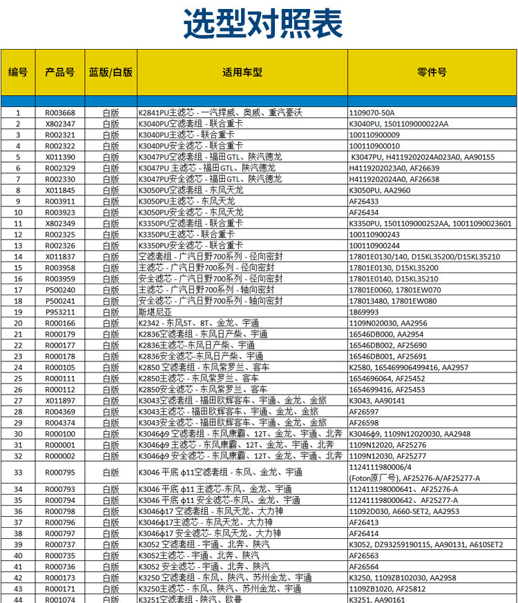 E唐纳森机油滤芯P550379 LF3805 LF3345 广汽日700滤清器-阿里巴巴