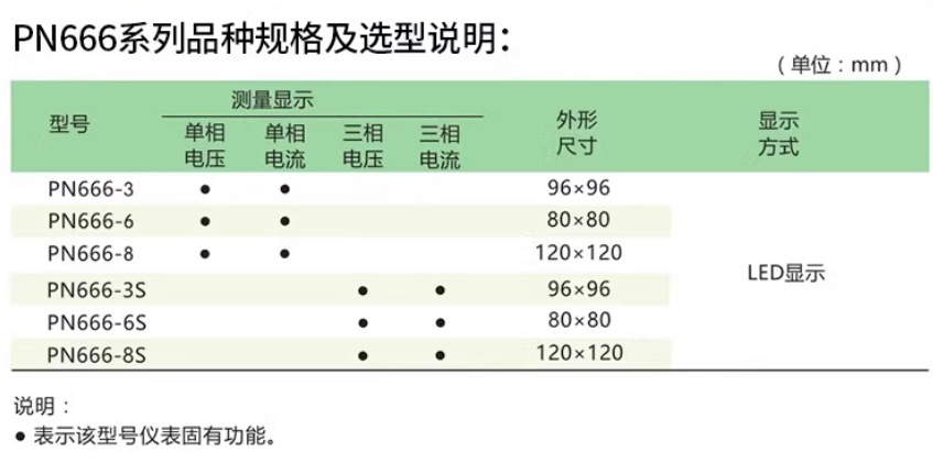 正泰单相PA666电流表 PZ666电压表 5A 数显多功能电流表可调 LED-阿里巴巴