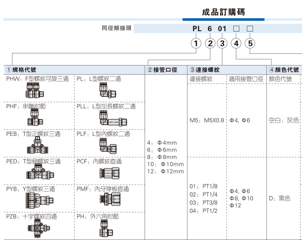 AirTAC亚德客快速接头螺纹弯头 PL12-04 PL1204 PL1204D PL1204-S-阿里巴巴
