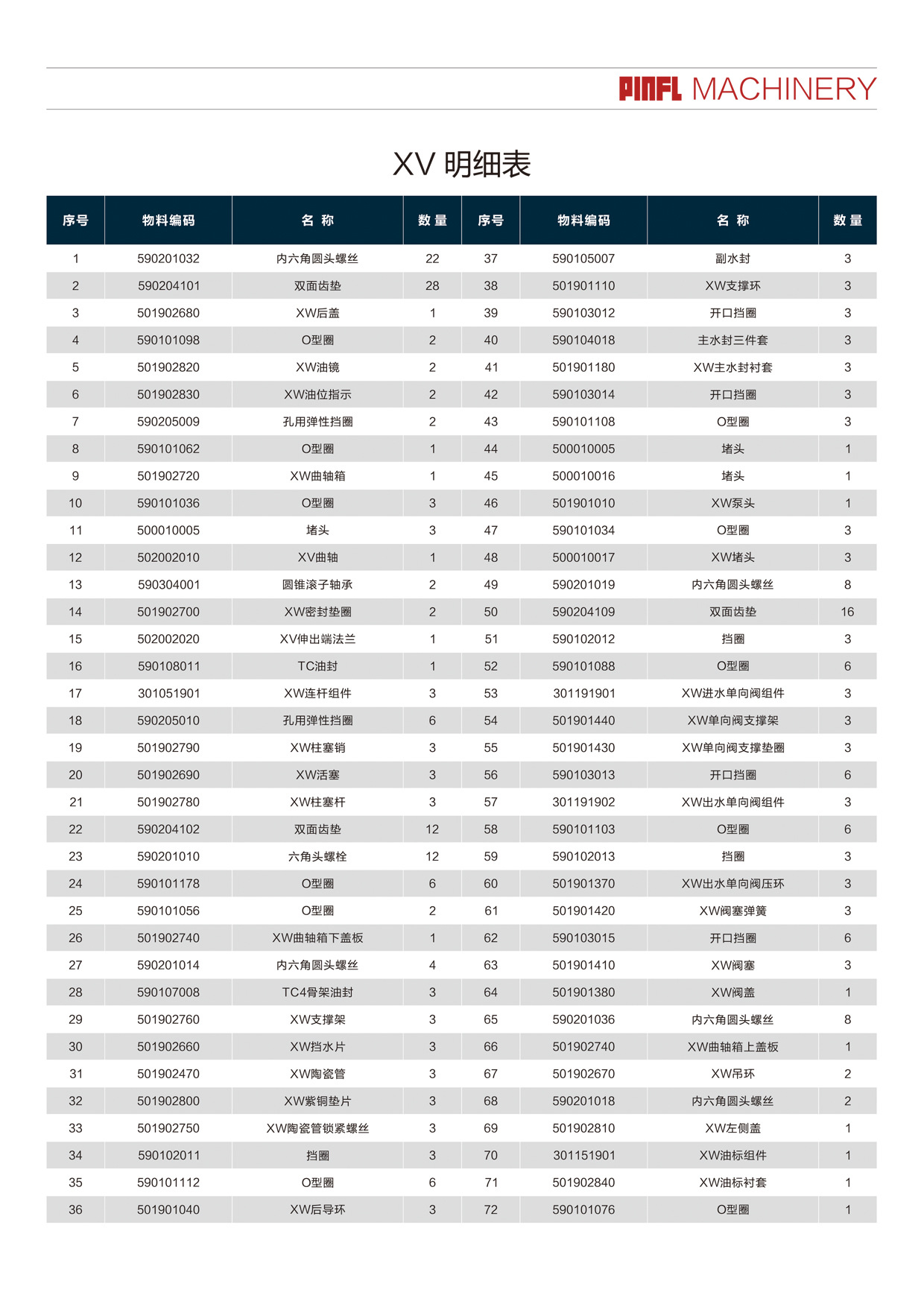 PINFL品孚大流量XV系列高压柱塞泵-阿里巴巴