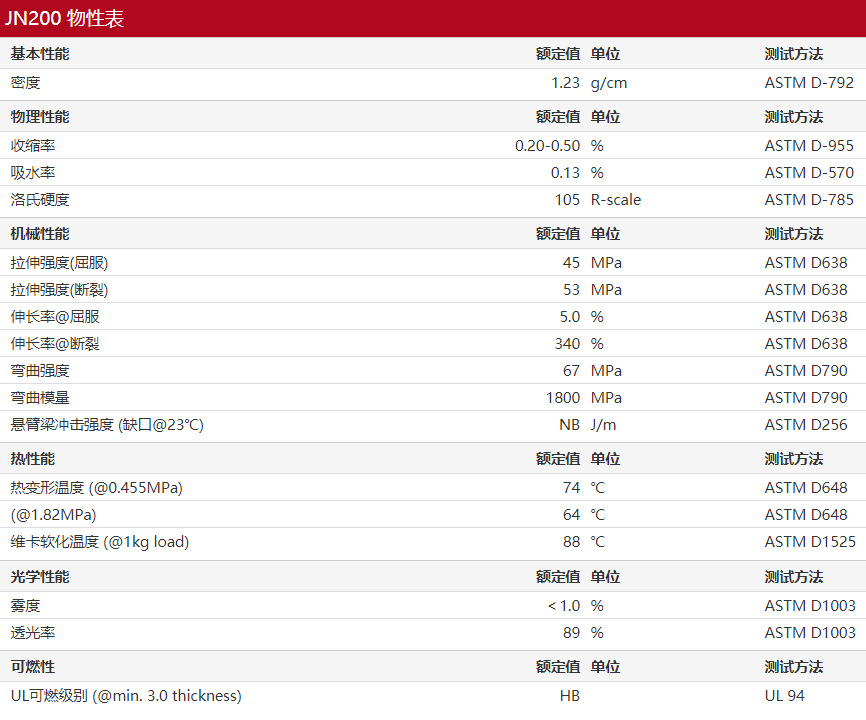 PETG韩国sk PN200 PN300高流动家用电器注塑包装材料原厂原包塑料-阿里巴巴