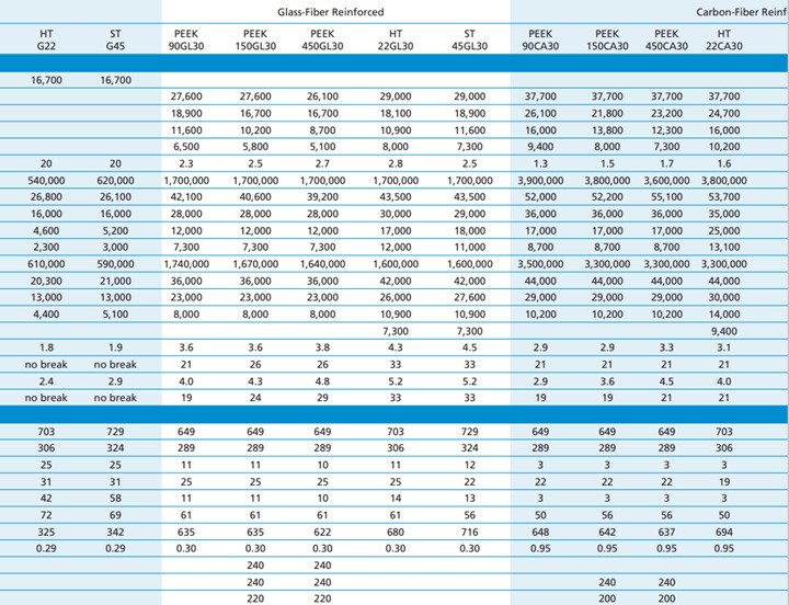 威格斯高强度 耐化学性VICTREX® PEEK 450GL30 30% 玻璃纤维增强-阿里巴巴
