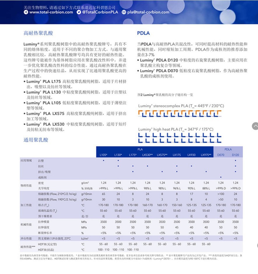 PLA 道达尔 LX175 LX575 LX530 LX930 L175 L105 L130 降解聚乳酸-阿里巴巴