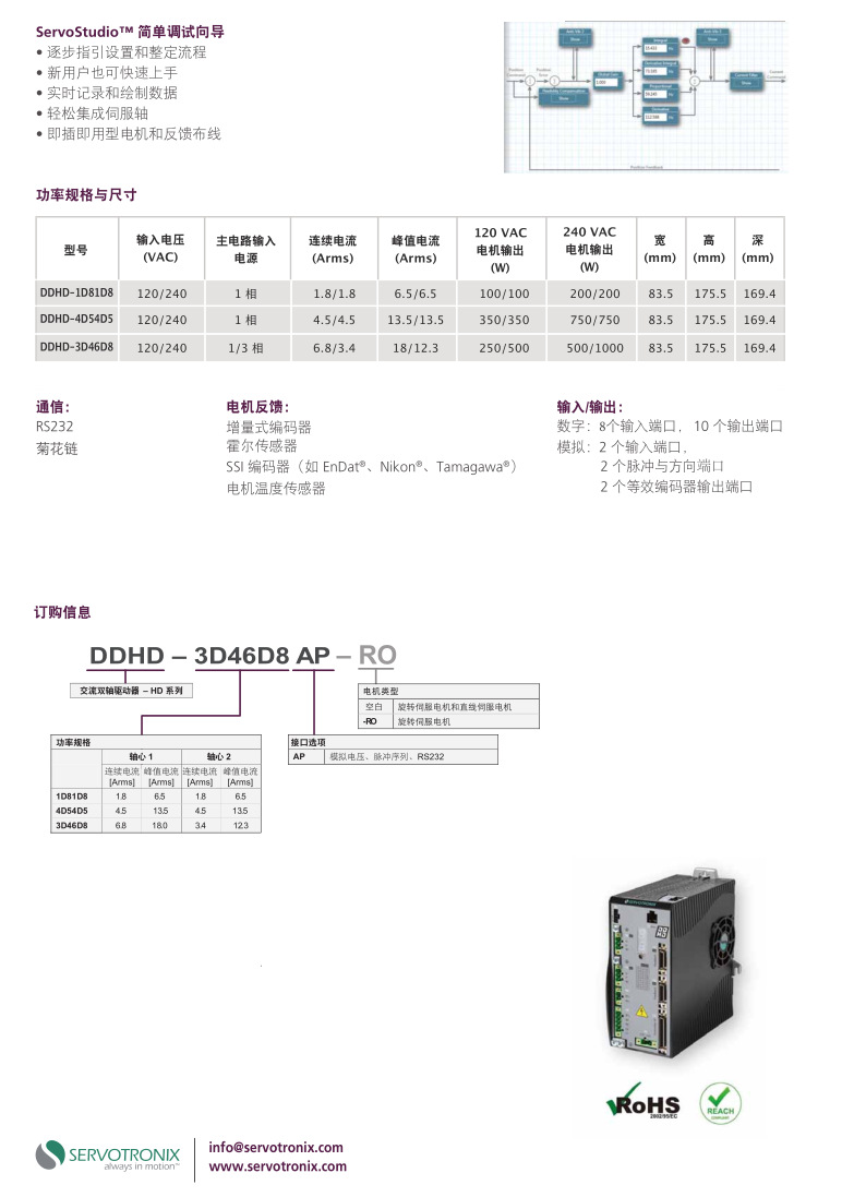 高创 CDHD2-0031DEC1/EC2-RO/ST/RT CDHD2-0061DEC1/EC2-RO/ST/RT-阿里巴巴