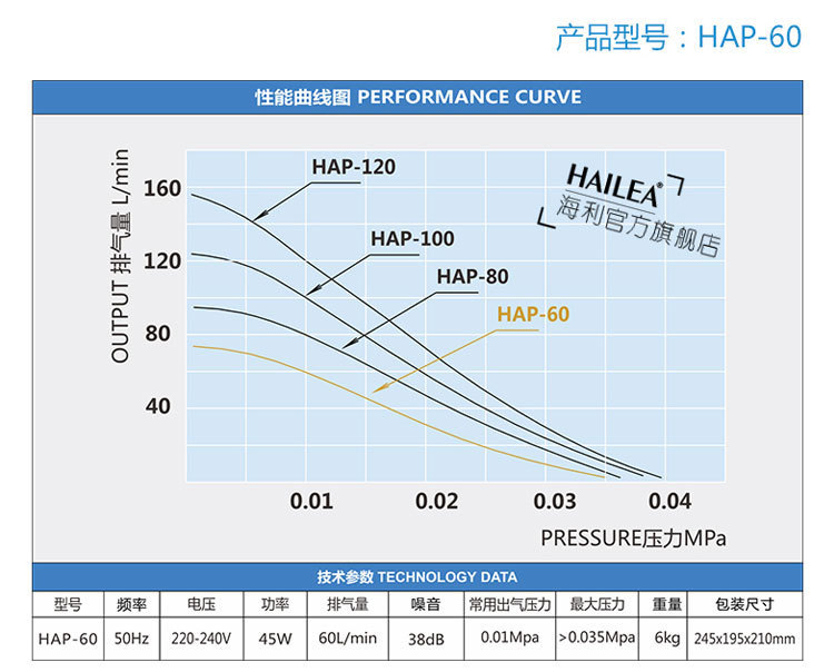 海利HAP-60/100/120大流量隔膜式冲氧泵鱼池增氧泵打氧机-阿里巴巴