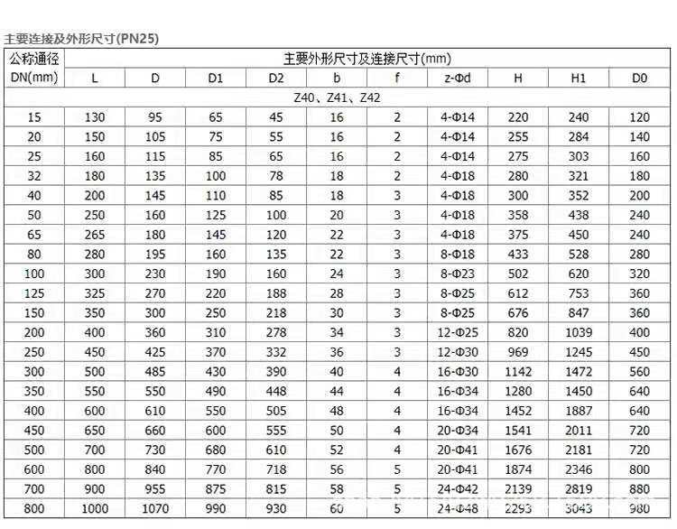 Z41H-10C碳钢铸钢国标明杆手动低压消防法兰闸阀DN80DN50量大价优-阿里巴巴
