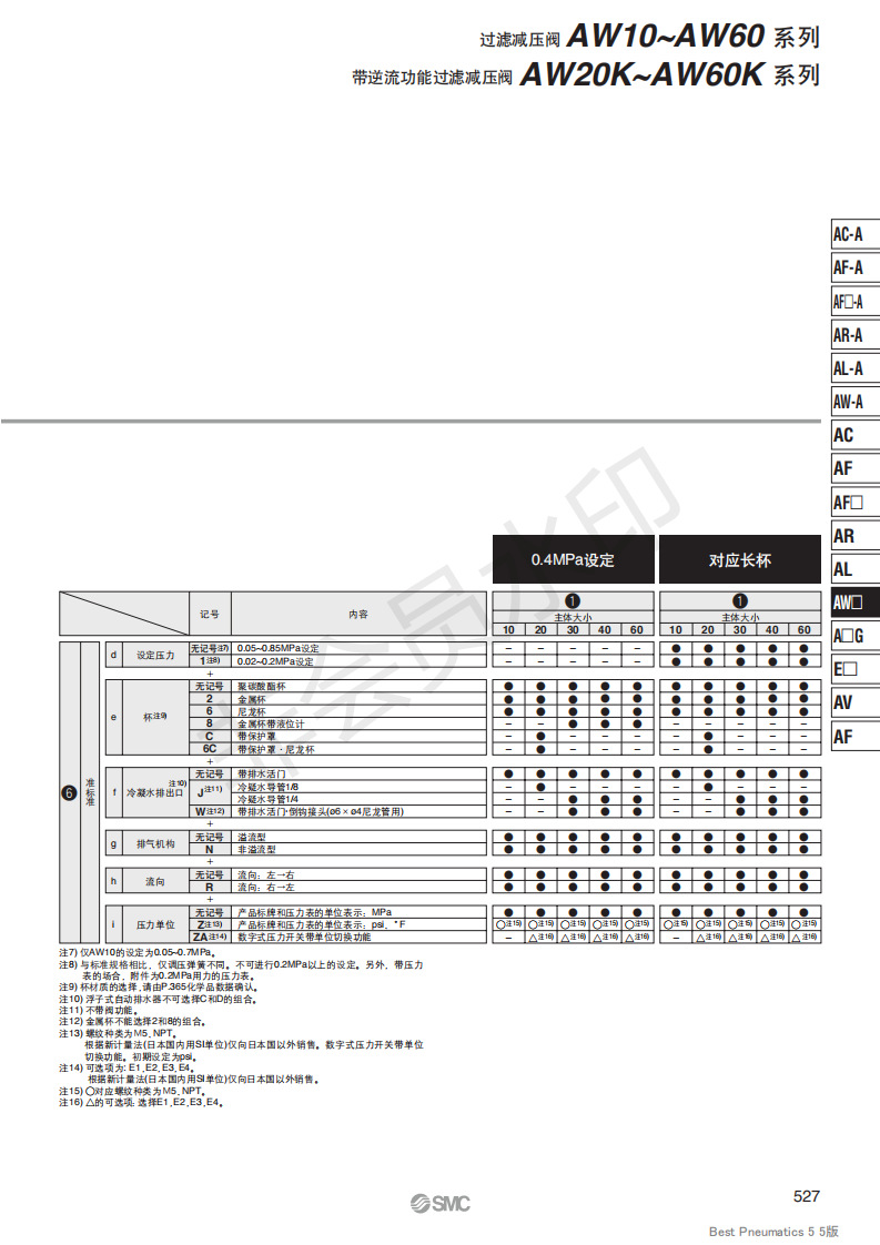 SMC过滤减压阀 AW20-02BG-A AW20-02B-A AW20-02G-A AW20-02-A-阿里巴巴