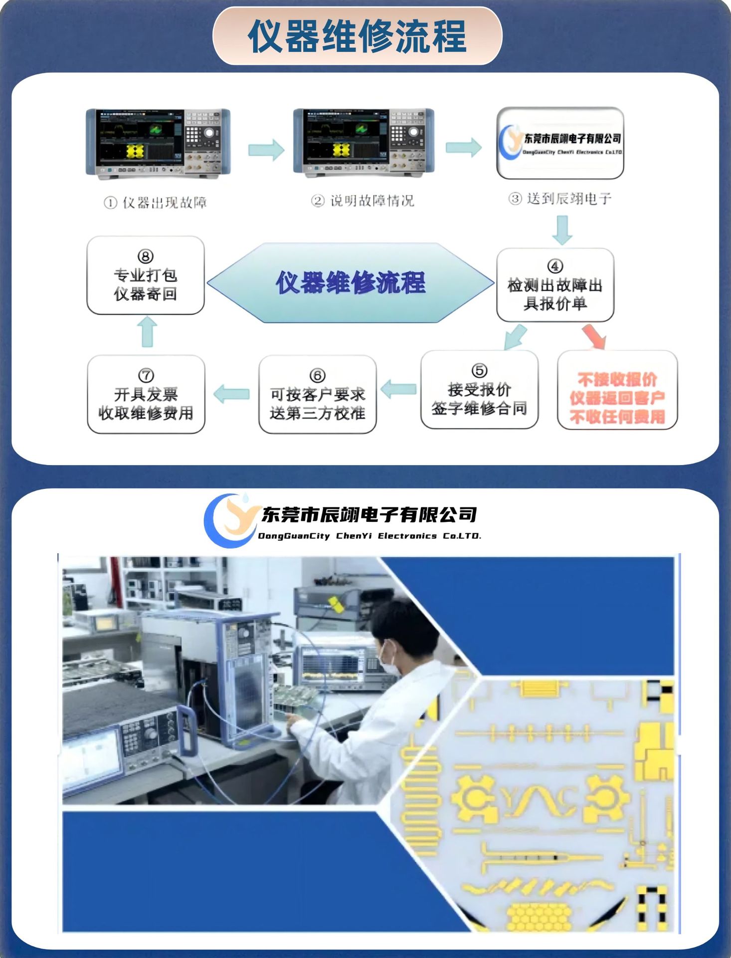 维修罗德 RS FSWP50 相位噪声分析仪 故障排査 进不了系统 辰翊-阿里巴巴