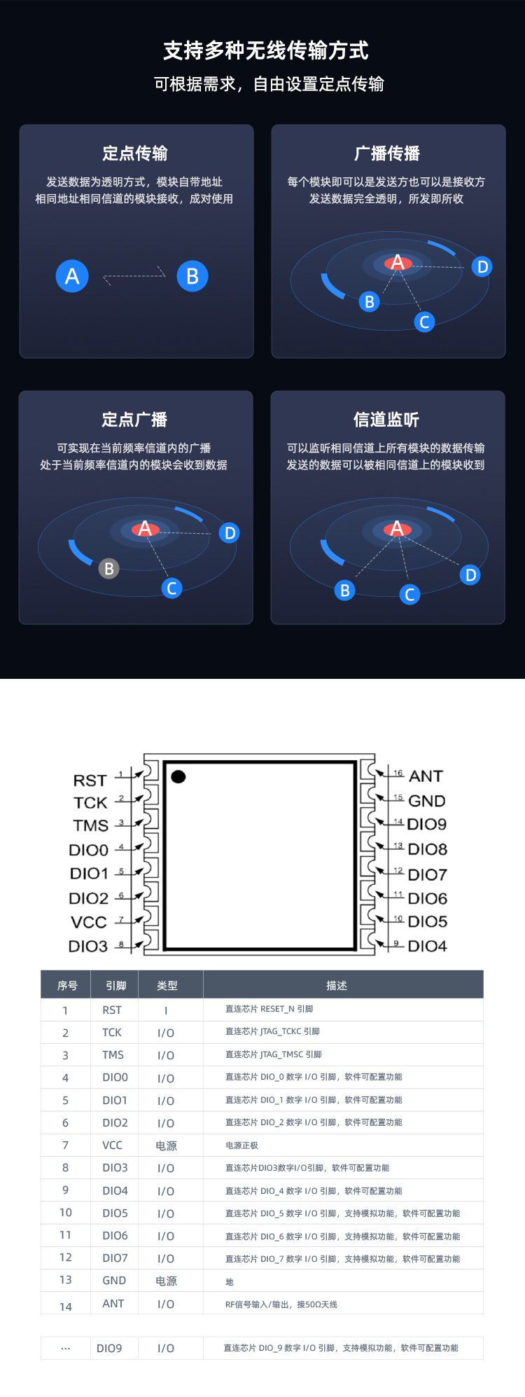 TI CC1310 433M无线模块470MHZ无线模块透传低功耗 数据采集-阿里巴巴