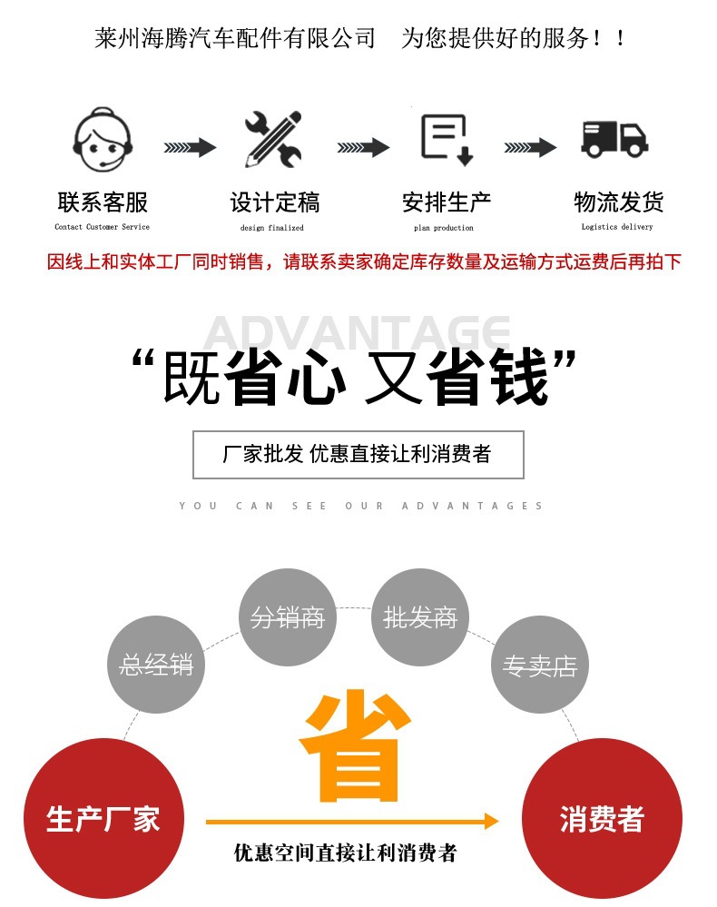 2224215000 2224200172适用于奔驰W222class前刹车盘批发现货升级-阿里巴巴