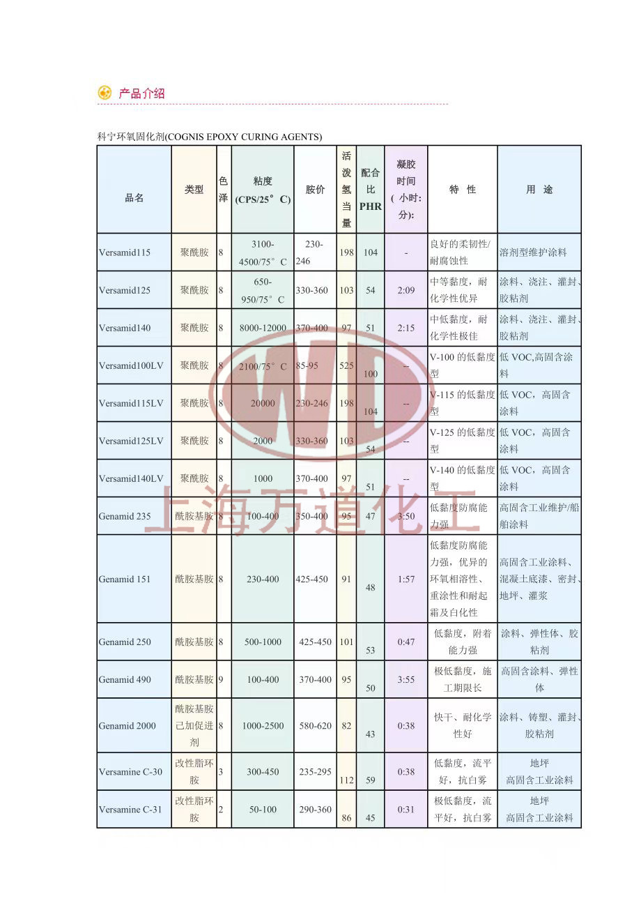Versamid115 聚酰胺环氧固化剂-阿里巴巴