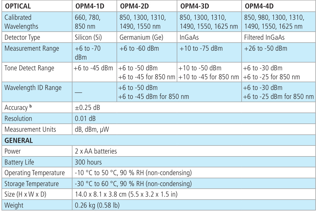 NOYES OPM4 Optical Power Meter-阿里巴巴