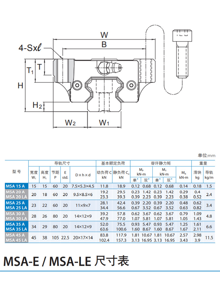台湾银泰PMI导轨滑块MSB/MSA/15/20/25/30/35/45/S/E/LS/LE-N代理-阿里巴巴