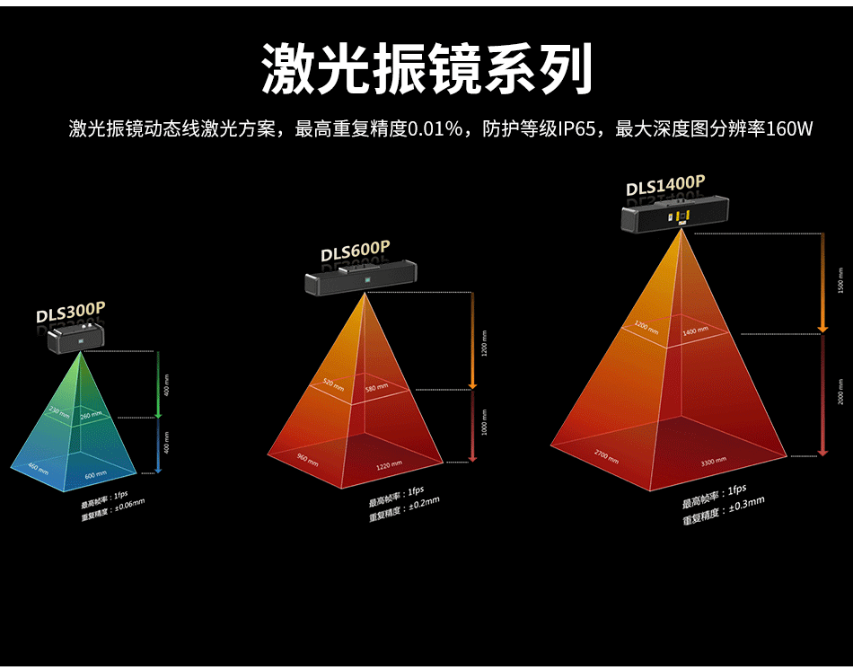 海康激光振镜3D立体相机MV-DLS600/300/1400P高精度测量抗干扰-阿里巴巴