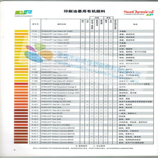 日本DIC迪爱生颜料黄SYMULER Fast Yellow BY 2000GT颜料黄180-阿里巴巴