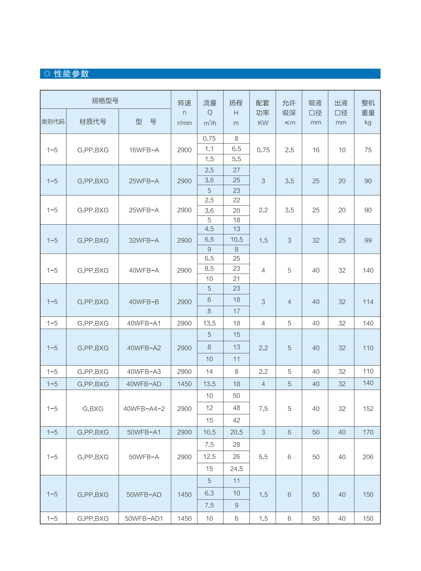 WFB型无密封无泄漏自控自吸泵 污水泵 大流量自吸泵-阿里巴巴