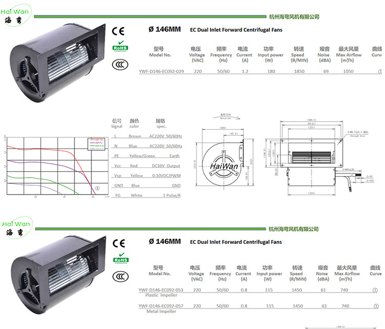 EC直流无刷离心风机涡轮铝合金风叶离心风机工业吸尘风机设备定制-阿里巴巴