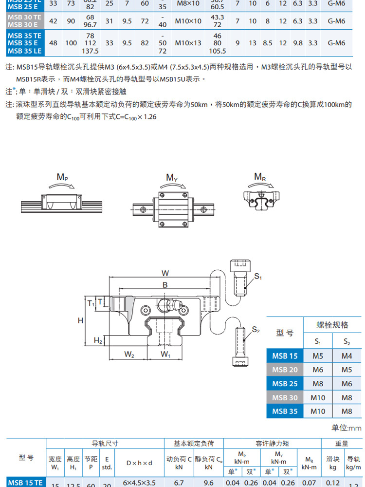 台湾银泰PMI导轨滑块MSB/MSA/15/20/25/30/35/45/S/E/LS/LE-N代理-阿里巴巴