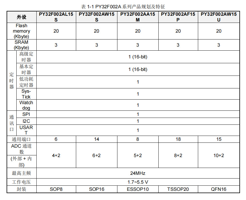 普冉32位单片机 PY32F002A系列微控制器M0+ SOP8 SOP16小体积封装-阿里巴巴