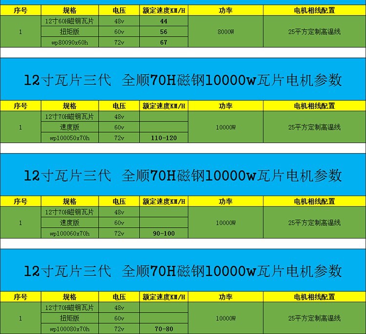 全顺电机12寸四代瓦片省电增强版竞技版电摩电动车2000W3000W改装-阿里巴巴