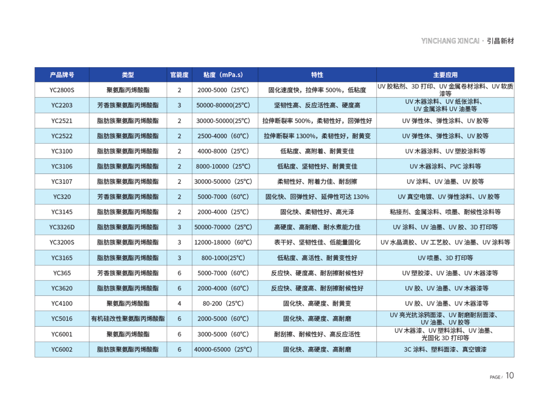 HDDA单体 台湾长兴 活性稀释剂供应 1,6-己二醇二丙烯酸酯-阿里巴巴