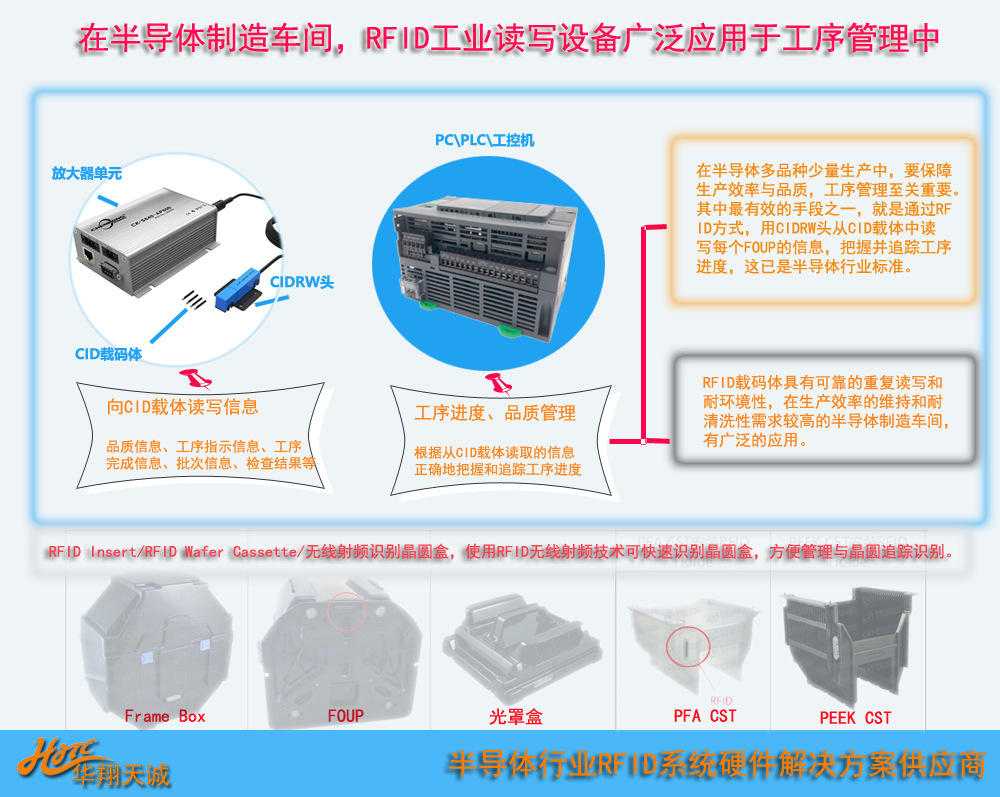 CK-S640-AP60E FOSB|FOUP晶圆盒RFID读写器 CIDWR放大器控制单元-阿里巴巴