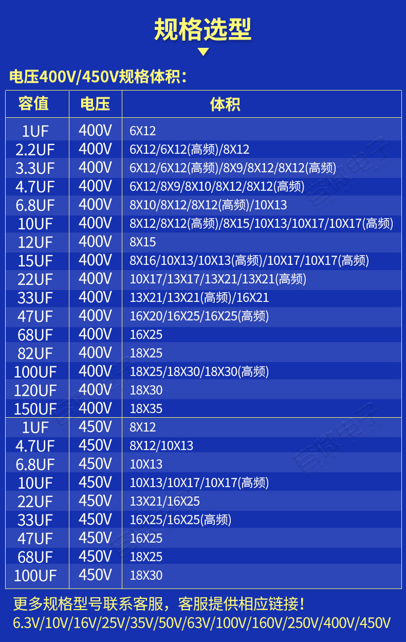 CHONGX直插电解电容400v 450V 2.2UF 4.7UF 6.8UF 10UF 22UF 47UF-阿里巴巴