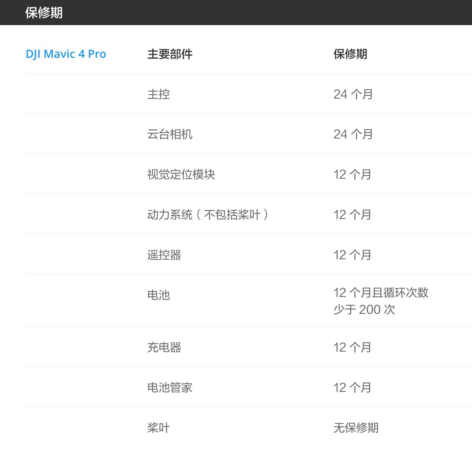 大疆DJI Mavic 4 Pro御4Pro三摄旗舰影像航拍机高清1亿像素无人机-阿里巴巴