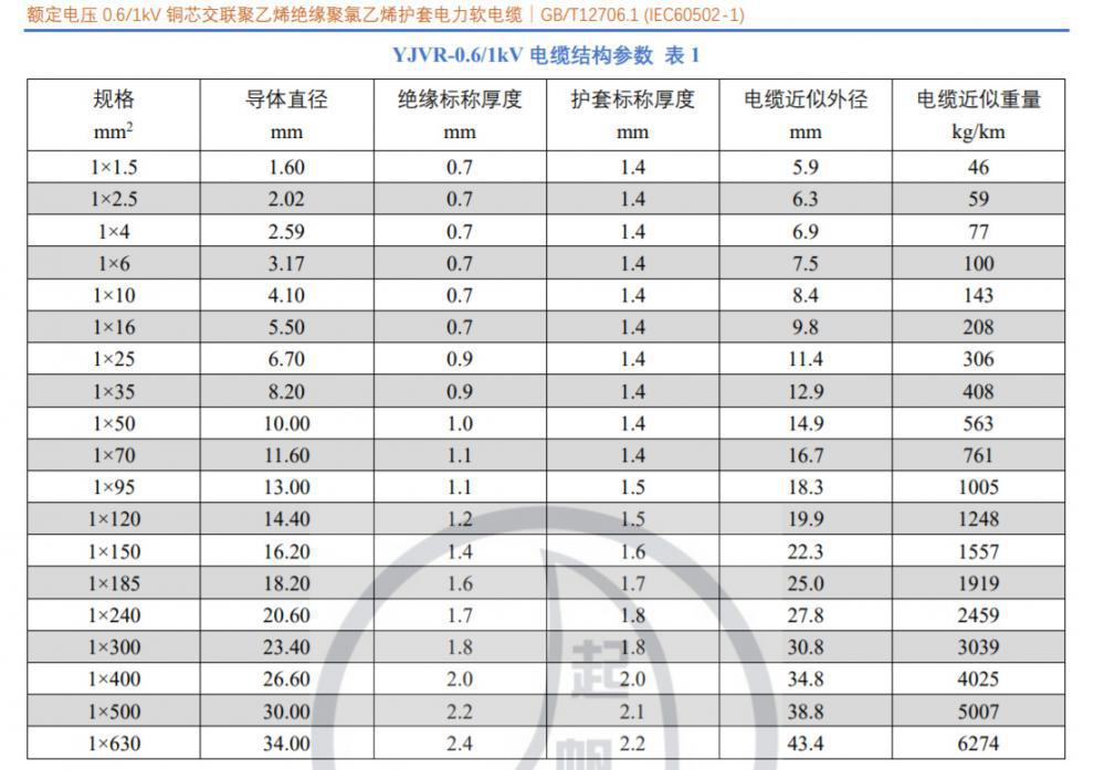起帆电缆YJVR软电缆3*6+2*4/3*10+2*6/3*16+2*10软电子线缆批发-阿里巴巴