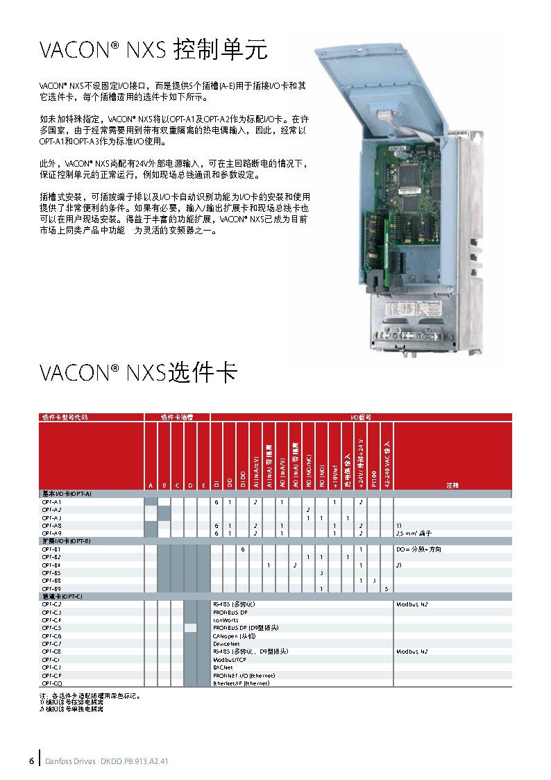 VACON变频器NXS00095-G2H1SSV-A1A2000000 伟肯诚信专业 明扬工控-阿里巴巴