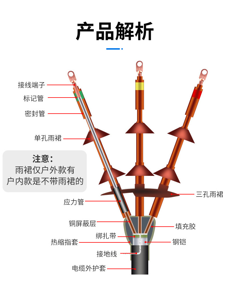 热缩电缆终端头10KV高压接头三芯NSY单芯WSY户外户内电缆附件绝缘-阿里巴巴