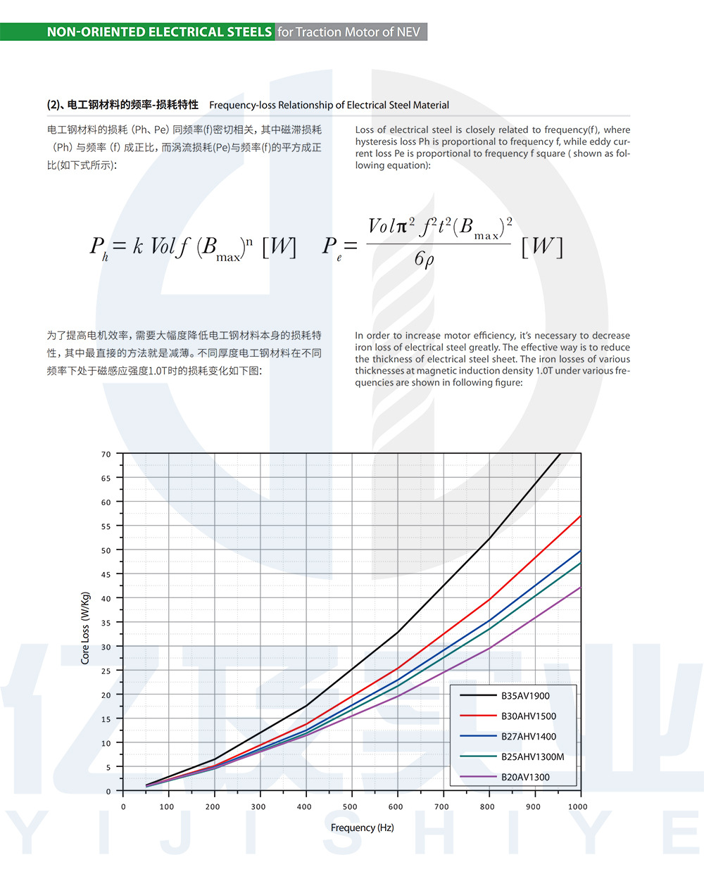 现货供应宝钢B25AHV1300M无取向电工钢 无取向硅钢片 矽钢片-阿里巴巴