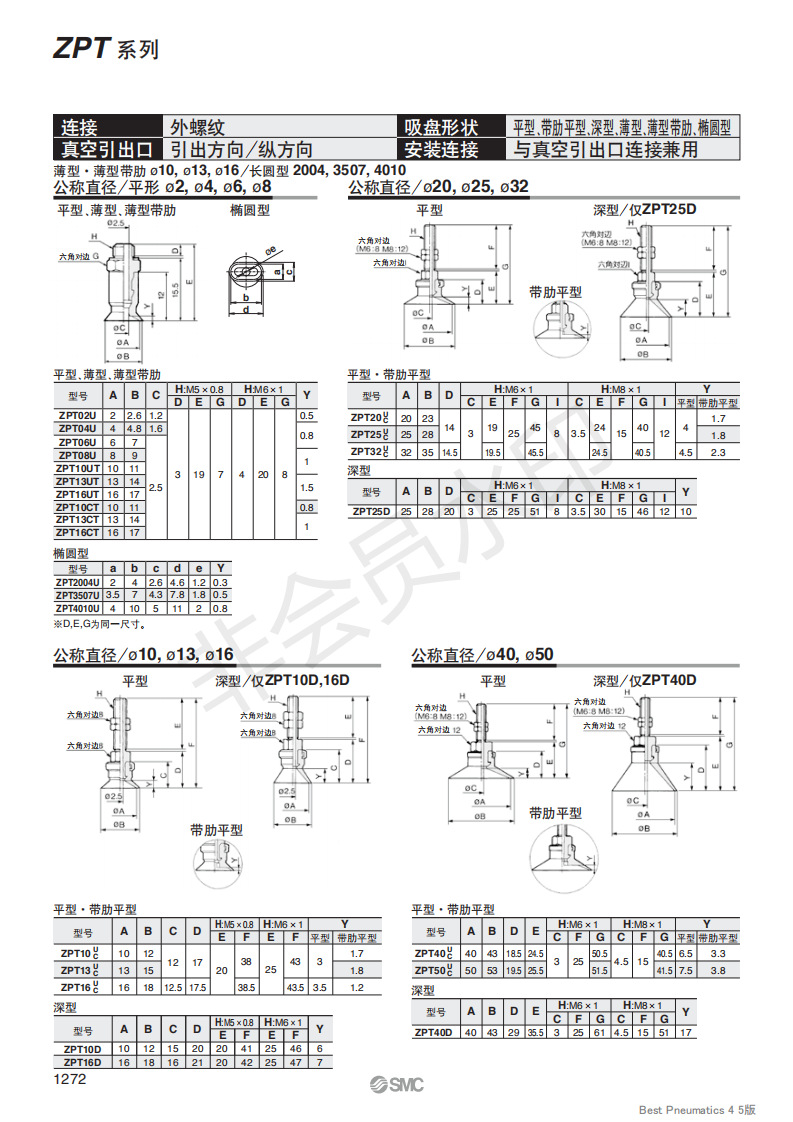 SMC真空吸盘ZPT06/08BN/BS/BGS/BGN-A5/A6 规格齐全-阿里巴巴