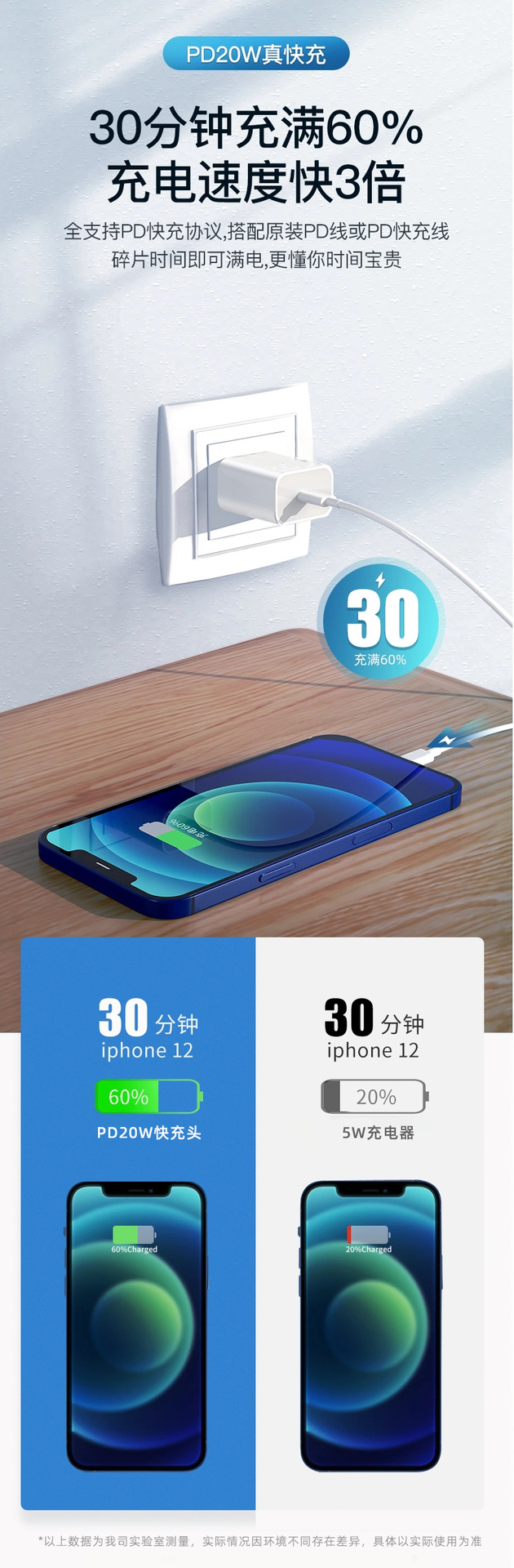 适用15/16苹果13/14充电器PD20W/35W快充充电头数据线快充套装-阿里巴巴