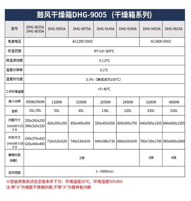 上海一恒DHG系列鼓风干燥箱 实验室工业烘箱 电热恒温鼓风干燥箱-阿里巴巴