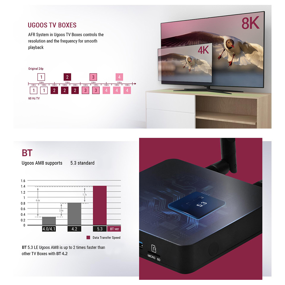 UGOOS AM8 proTV box Amlogic S928X-J Android 11.0 WiFi6 BT5.3-阿里巴巴