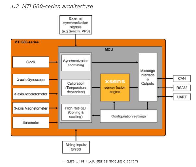 Xsens 运动追踪器 定位惯导 IMU-惯性测量单元 MTi-610-阿里巴巴